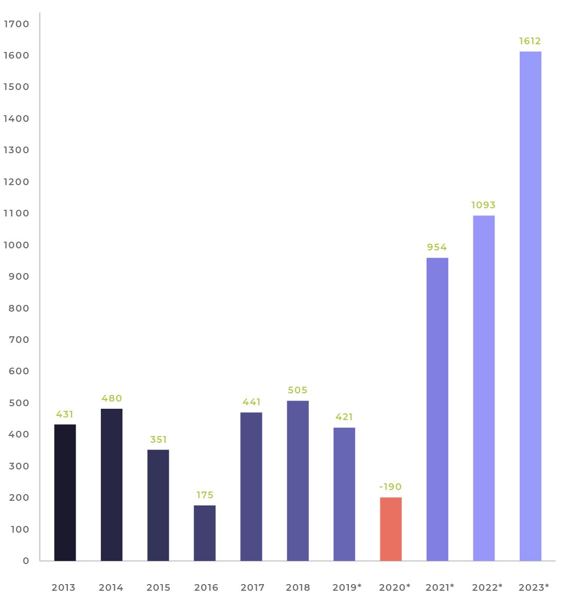 LPP in numbers - The official website of LPP SA