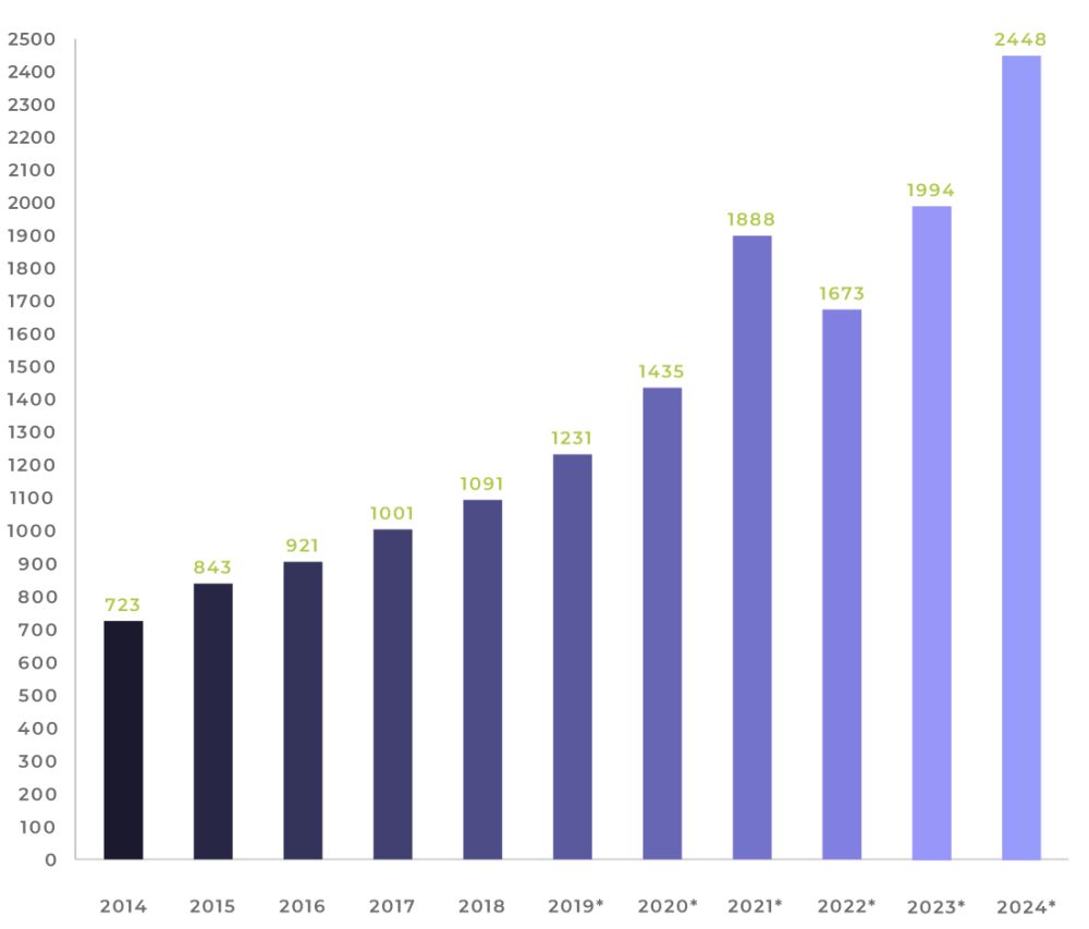 LPP in numbers - The official website of LPP SA